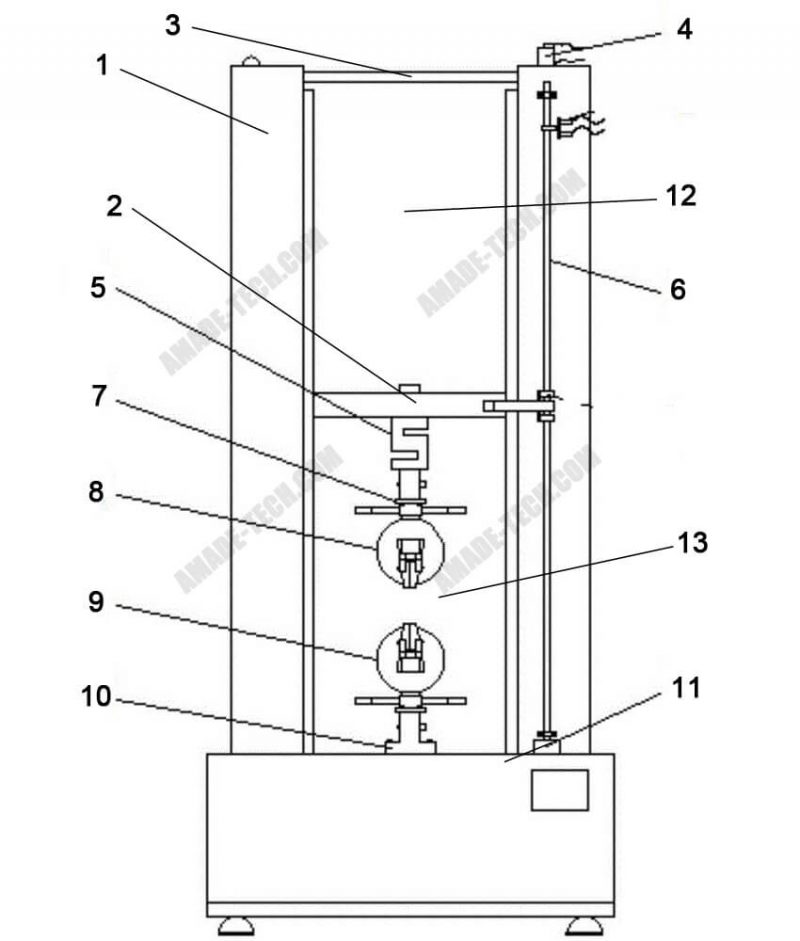 Quality China Universal Testing Machines (UTM) for Sale